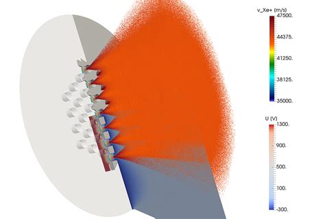 Development Of A Coupled Particle In Cell And Direct Simulation Monte