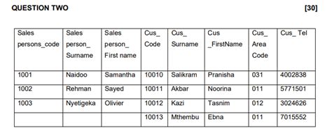 Solved Based On The Construction Of A Relational Database