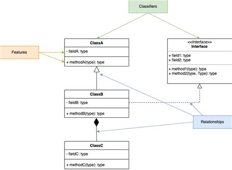 28 Uml Class Diagram Interface Lanosifana