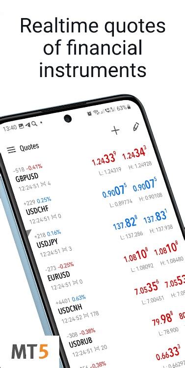 Metatrader 4 App For Android Download Metatrader 4 App For Android