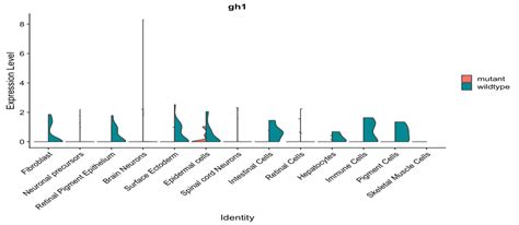Seurat Vlnplot · Issue 2257 · Satijalabseurat · Github