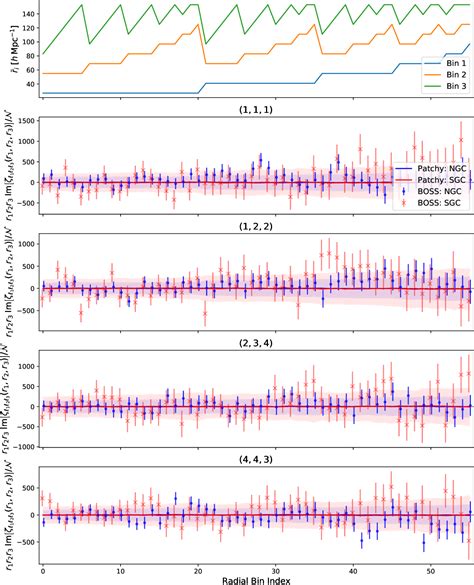 Figure 2 From Probing Parity Violation With The Four Point Correlation