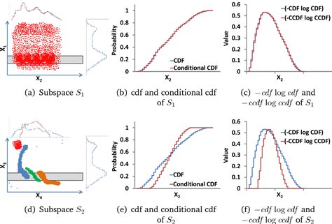 Figure 1 1 From Non Parametric Methods For Correlation Analysis In Multivariate Data With