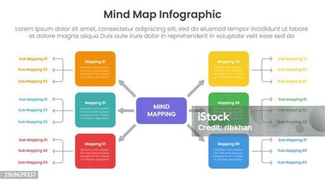마인드 맵 Infographic 템플릿 배너 정보 와 원형 상자 사각형 및 화살표 확산 연결 슬라이드 프리젠 테이션 0명에 대한