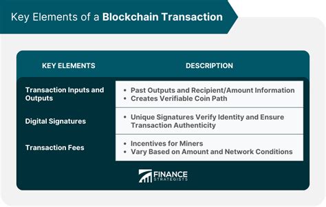 blockchain transaction verification meaning and how it works