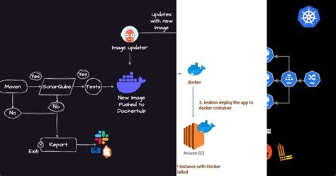 List Cicd Pipeline Curated By Arsalan Zeb Medium