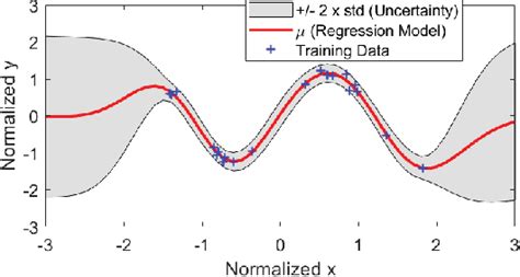 Figure 1 From Hyper Parameter Initialization For Squared Exponential