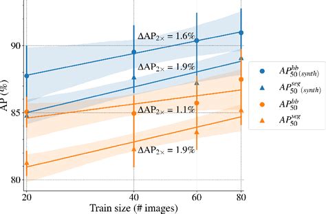 Figure 13 From Tree Detection And Diameter Estimation Based On Deep Learning Semantic Scholar