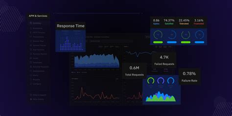 Whats Slowing Down Your App Common Performance Issues Apm Can Solve