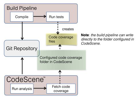 codescene s plugin system integrate static analysis tools and code