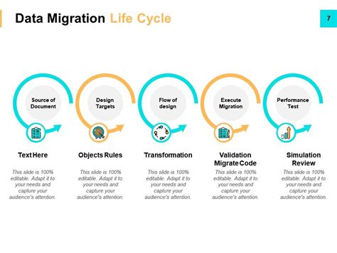 Data Transmission Powerpoint Presentation Slides Presentation Graphics Presentation