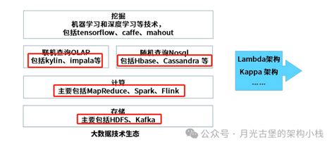 系统架构设计师案例分析知识点总结（更新到2023年最新知识点） csdn博客