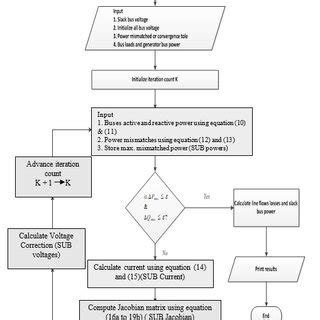 Large Power System To Illustrate Usage Of The Power Flow Software Download Scientific Diagram