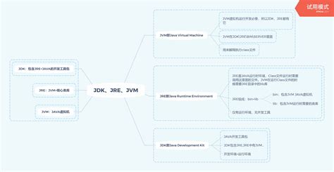 JDK JRE JVM三者关系 一只小虾米 博客园