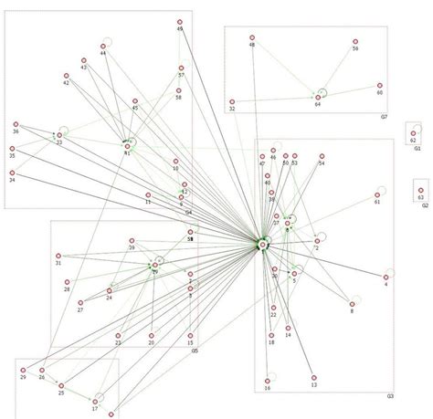 When Simple Is Beautiful It Is Enough To Count Number Of Nodes And