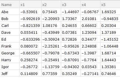 List Manipulation Extracting Rows From A Table Dataset Based On Arbitrary Ordering Function