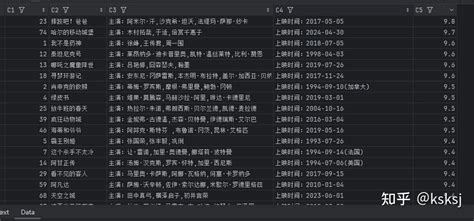 偶尔的一个小demo，代码都是意外发现的，功能确是有趣的 知乎