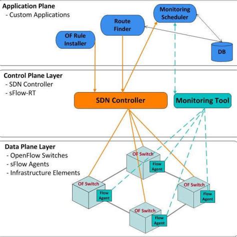 Signalling System No 7 Ss7 Download Scientific Diagram