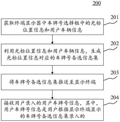 用于录入车牌号的方法、装置、终端和计算机可读介质 爱企查