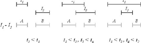Unified Expression Language Semantic Scholar