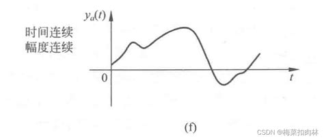 数字信号处理 绪论数字信号的图形举例 Csdn博客 数字信号处理 绪论数字信号的图形举例 Csdn博客