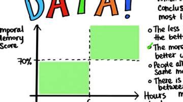 Intro To Descriptive Statistics My Mooc