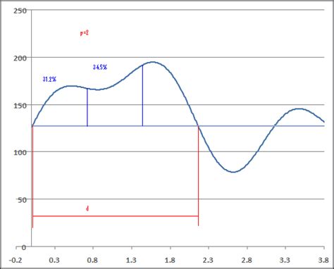illustration of sum sum duration coding download scientific diagram