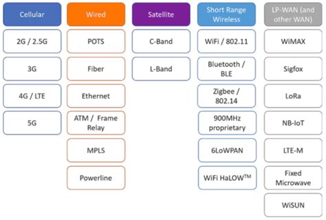 A Guide To Cellular IoT Tata Communications