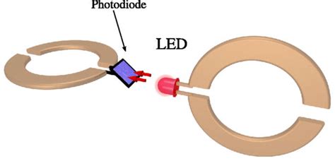 Conceptual Representation Of Photo Coupling In Metamaterials One Download Scientific Diagram