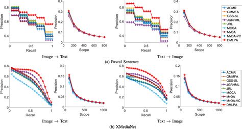 figure 3 from deep supervised multi view learning with graph priors