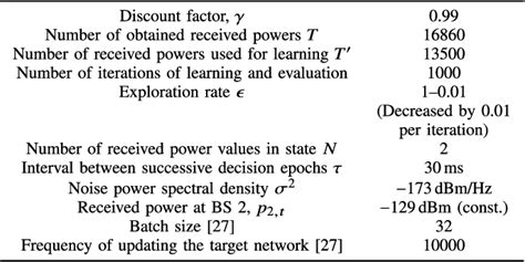 Table Iv From Handover Management For Mmwave Networks With Proactive Performance Prediction