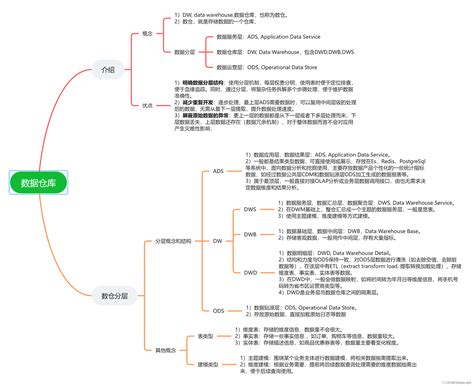 数据仓库分层管理:一致性与效率的关键 Csdn博客 数据仓库分层管理:一致性与效率的关键 Csdn博客