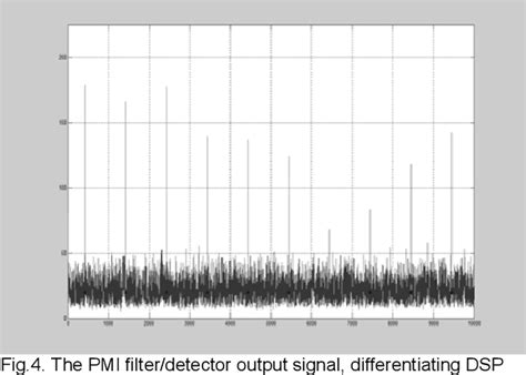 Figure 1 From Detection Algorithm For Pacemaker Impulses Identification And Localisation