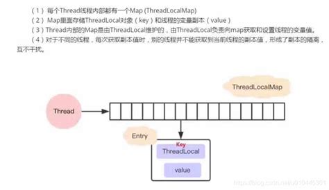 Java：threadlocal解析java Threadlocal Csdn博客
