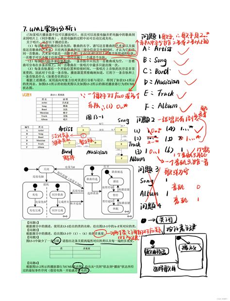 软件设计师中级王勇老师课程笔记 11uml软件设计师中级笔记资料 Csdn博客 软件设计师中级王勇老师课程笔记 11uml软件设计师中级笔记资料 Csdn博客
