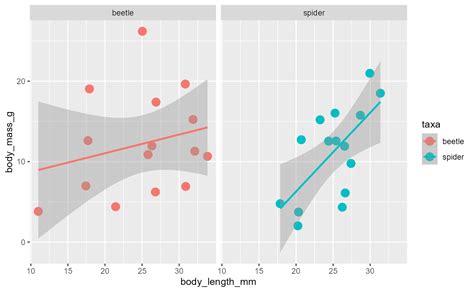 Lab 04b Graphing Using Ggplot • Envs475