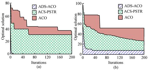 application of improved ant colony algorithm in optimizing the charging path of electric vehicles