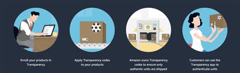 What Is The Amazon Transparency Program Codes Cost And Review