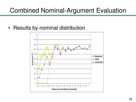 Ppt Semantic Role Labeling Of Implicit Arguments For Nominal