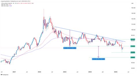 Oto Dlaczego Cena Ropy Brent Może Wkrótce Spaść Poniżej 50 Dolarów Invezz Pl
