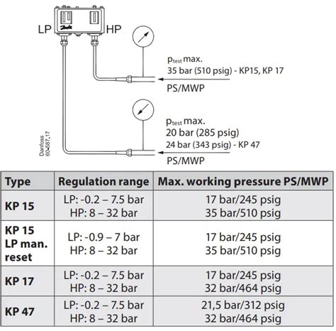 Danfoss Kp 15 Pressure Switch Installation Guide