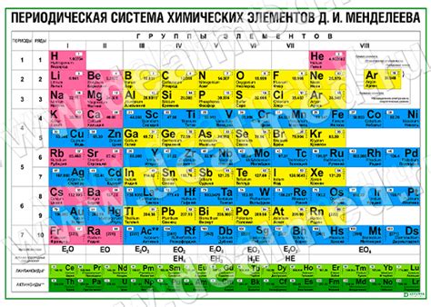 Таблица Менделеева, плакат матовый/ламинированный А1/А2 › купить, цена ...