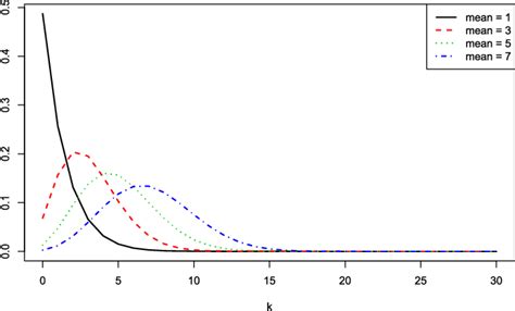 Figure 2 From A Loss Based Prior For Variable Selection In Linear