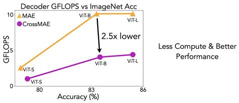 Crossmae Rethinking Patch Dependence For Masked Autoencoders