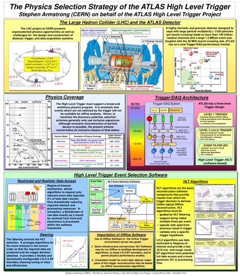 Ppt High Level Trigger Event Selection Software Powerpoint