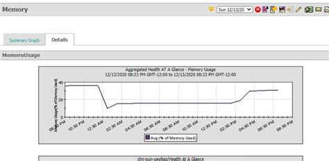 Truesight Presentation Server Tsps After Upgrade Of Tsps To 11304 Pdf Options Not