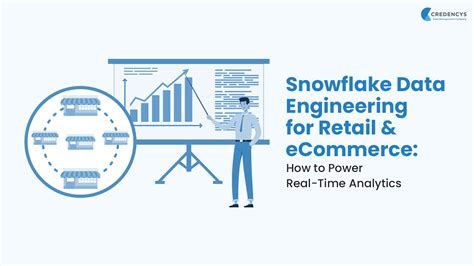 Snowflake Data Engineering For Retail