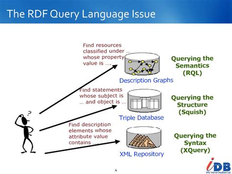 ppt practical rdf chapter 10 querying rdf rdf as data powerpoint