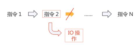 浅谈 node js nodejs可以跨平台吗 csdn博客