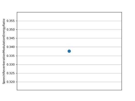 Speech To Reverberation Modulation Energy Ratio Srmr — Pytorch Metrics 1 9 0dev Documentation